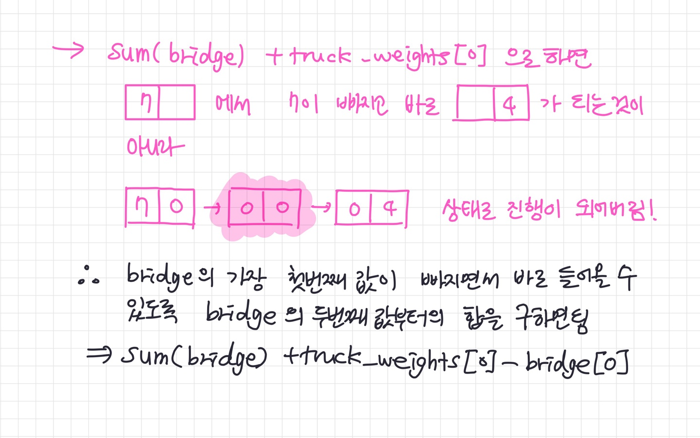 [Algorithm] 프로그래머스 42583 : 다리를 지나 트럭