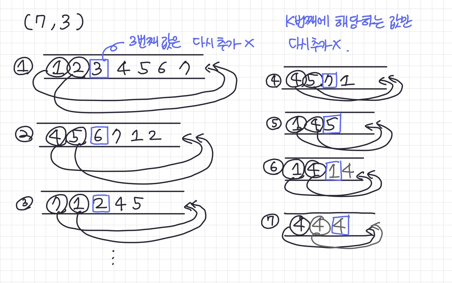 [Algorithm] 백준 1158 : 요세푸스 문제