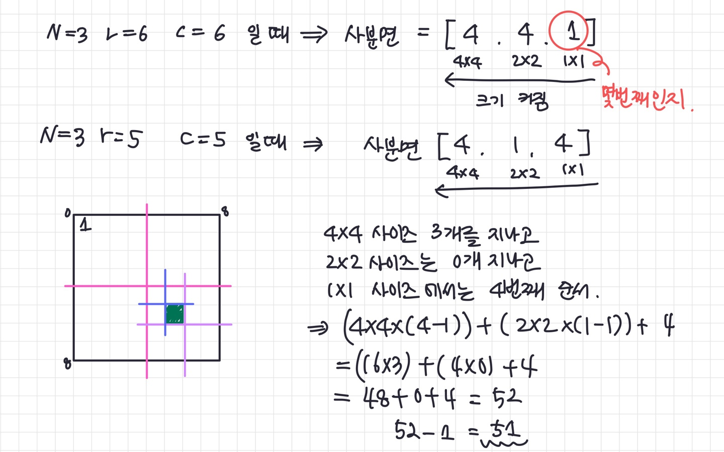 [Algorithm] 백준 1074 : Z
