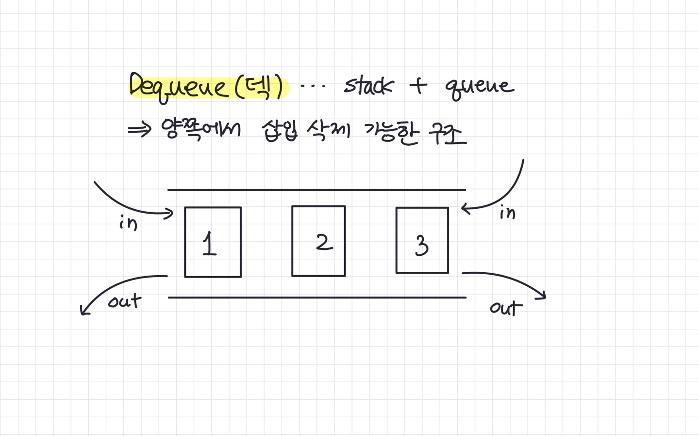 [자료구조] Stack, Queue, Dequeue