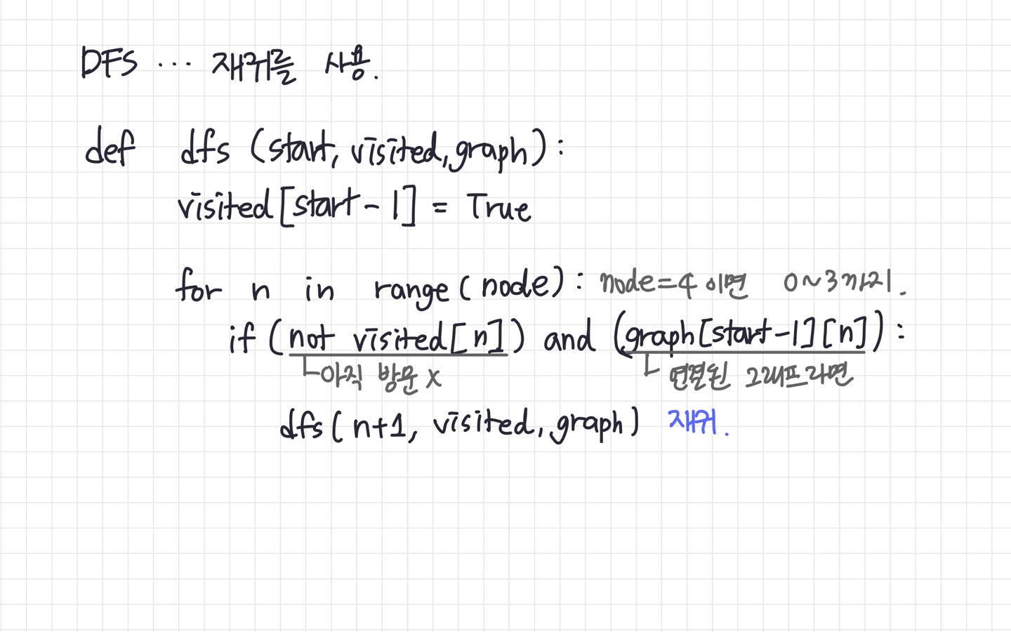 [Algorithm] 백준 1260 : DFS와 BFS
