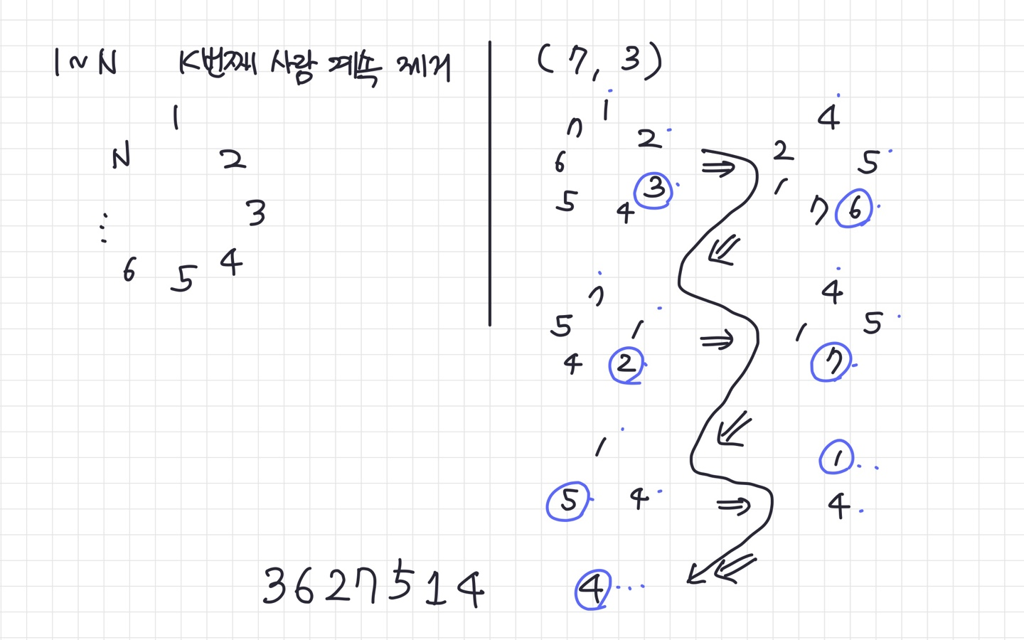 [Algorithm] 백준 1158 : 요세푸스 문제