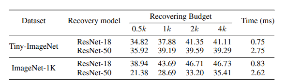 Squeeze, Recover and Relabel: Dataset Condensation at ImageNet Scale ...