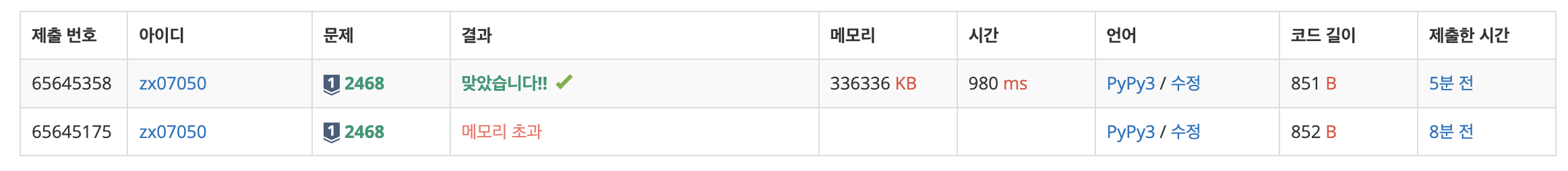 [DFS] 백준 2468: 안전 영역 (Python)