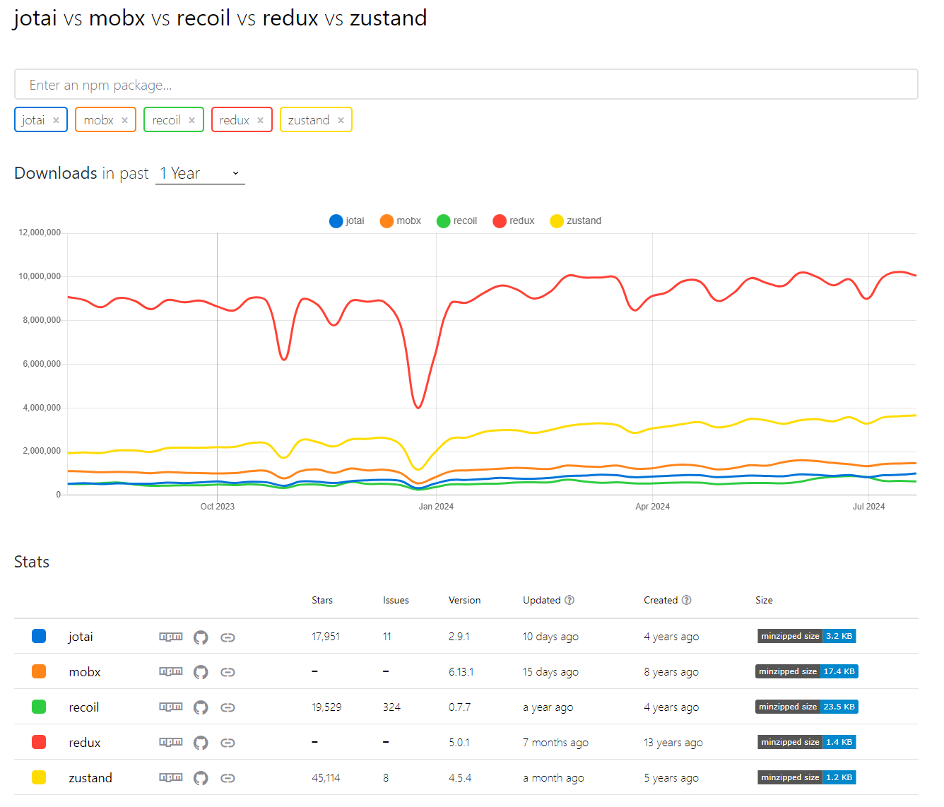 zustand 적용 - Slice Pattern
