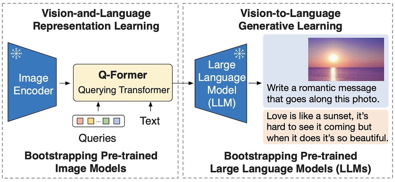 VLM(Vision-Language Model) 기술 현황 : CLIP에서 LLaVA까지