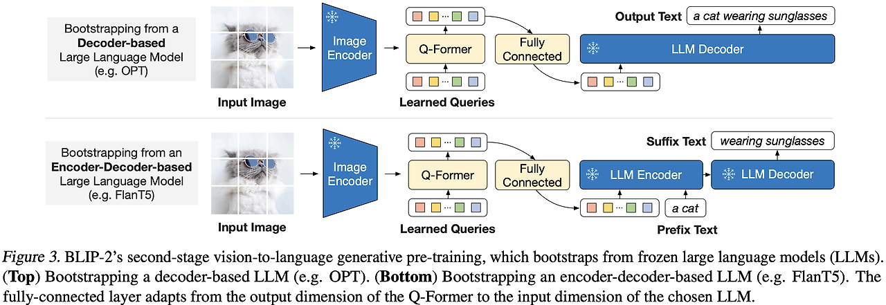 VLM(Vision-Language Model) 기술 현황 : CLIP에서 LLaVA까지