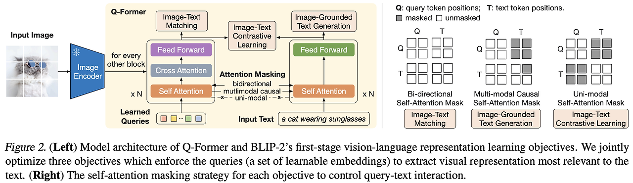 VLM(Vision-Language Model) 기술 현황 : CLIP에서 LLaVA까지