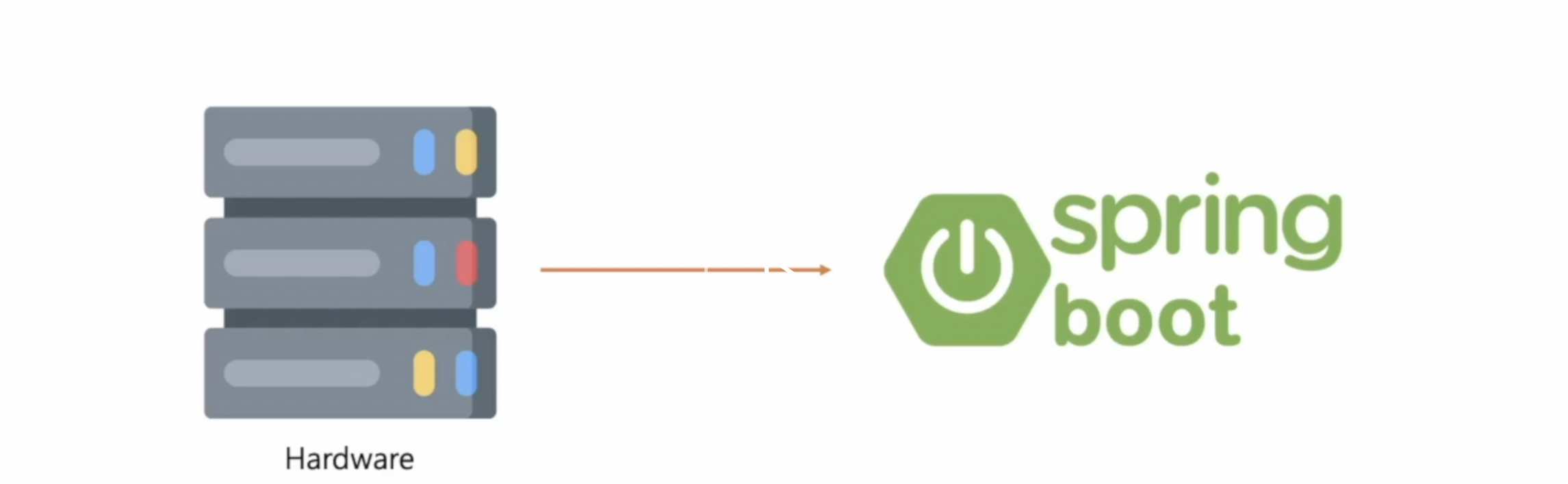 Springboot 3주차 개발일지