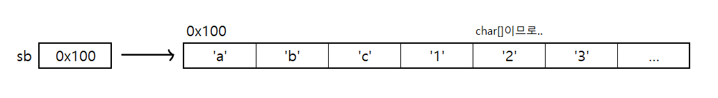 JAVA_49_StringBuffer 클래스