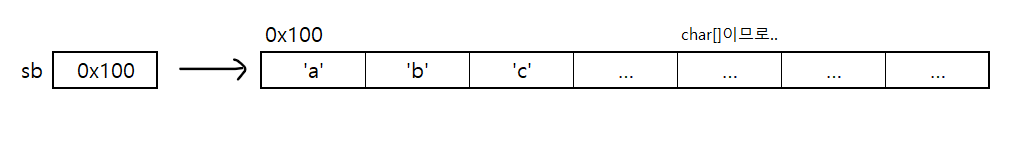 JAVA_49_StringBuffer 클래스
