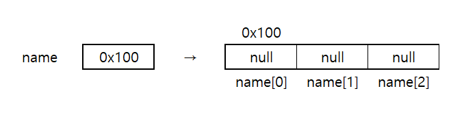 Java 13 배열 String배열 커맨드라인 입력