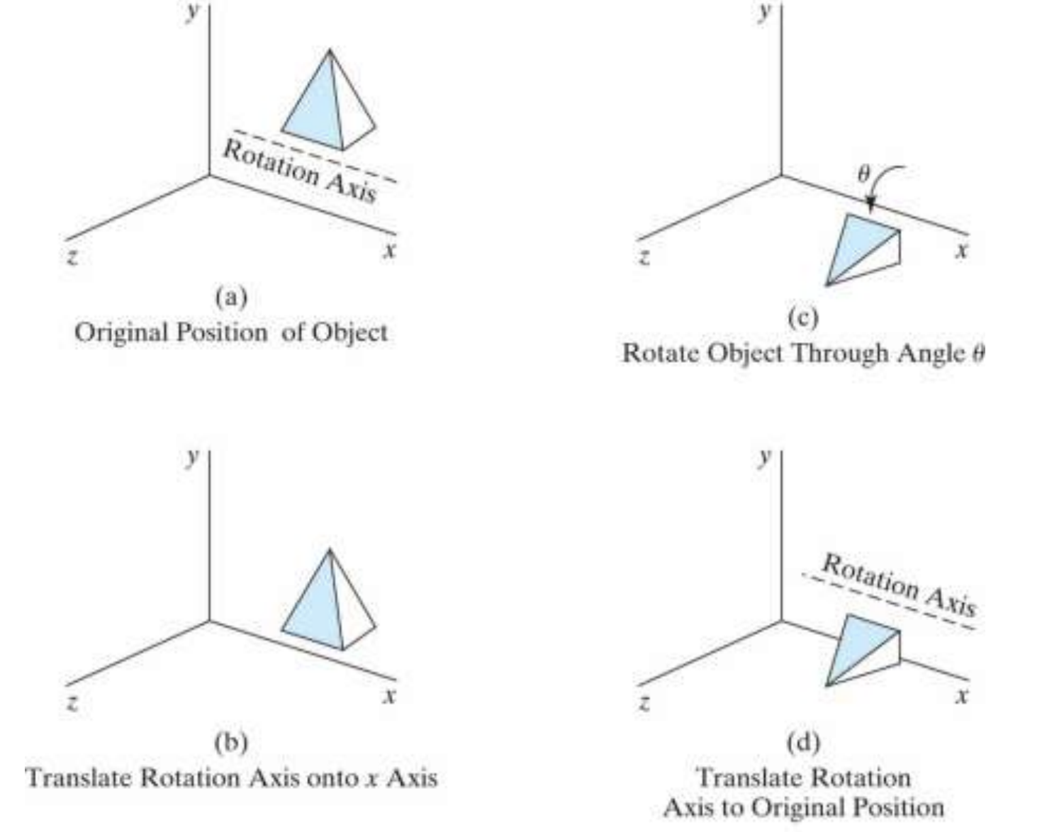 [컴퓨터그래픽스] 03 Geometric Transformation II
