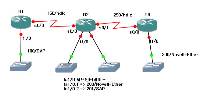 2024-03-13(ACL 서비스 제한 , Novell(ipx), Apple(Appletalk), Dual stacked ...
