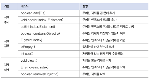 Java[이것이 자바다 CH15]