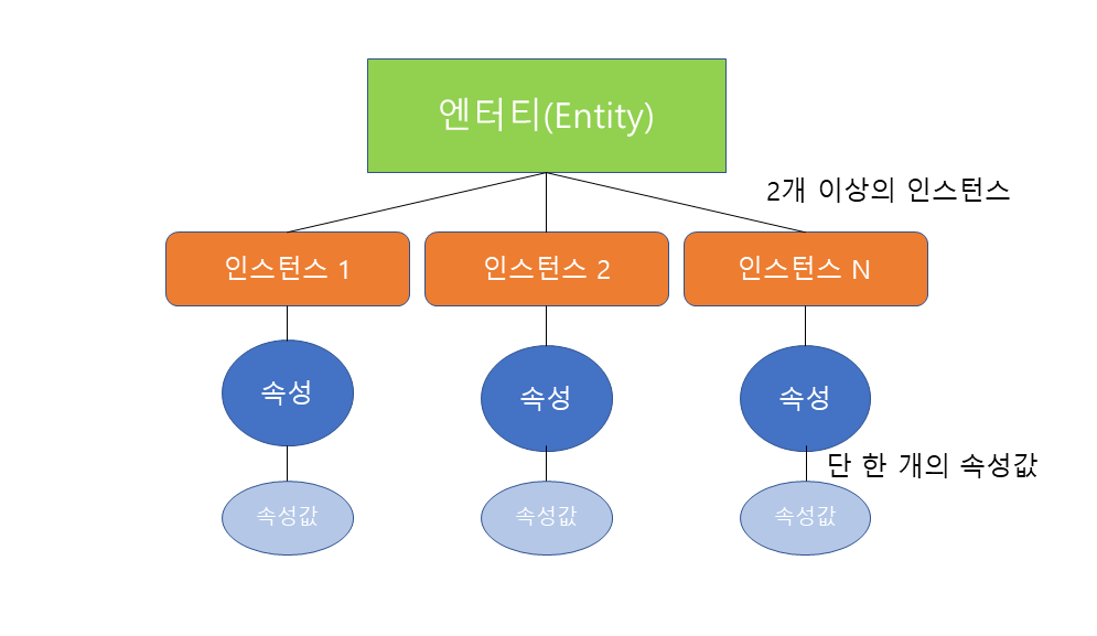 sqld 과외노트-part1 chapter1 내용 정리