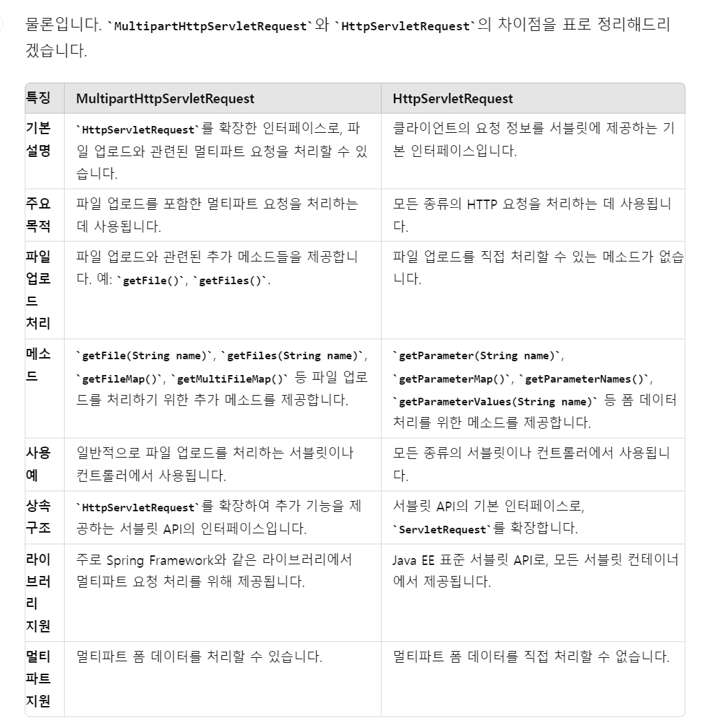 [Attiwell] basecontroller , MultipartHttpServletRequest와 ...