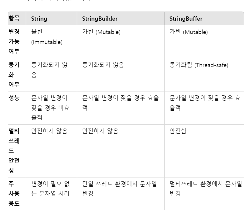 String,StringBuilder, StringBuffer, StringTokenizer