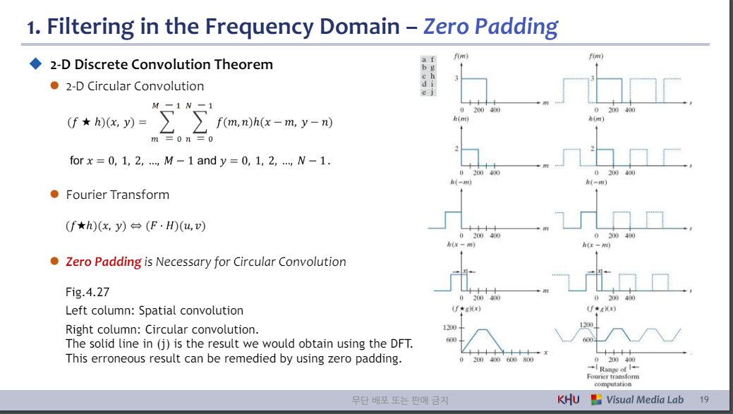 Lec.11 Frequency Domain Filtering