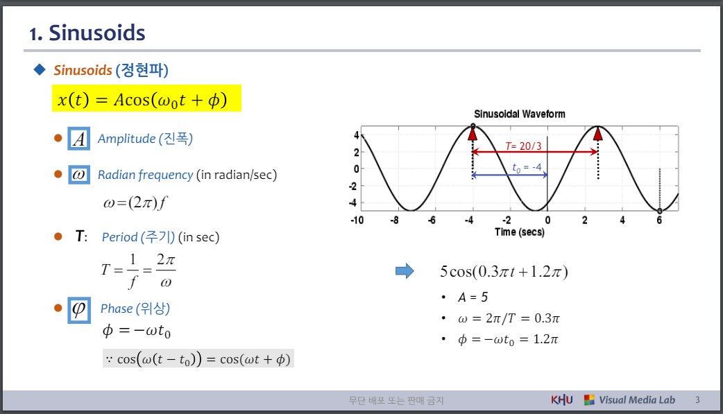 Lec.10a Sinusoids & Spectrum