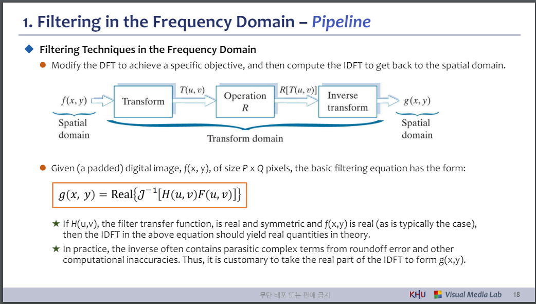 Lec.11 Frequency Domain Filtering