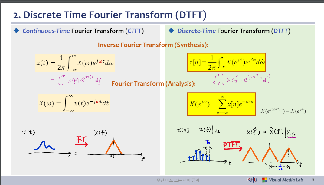 Lec.10c DTFT & DFT
