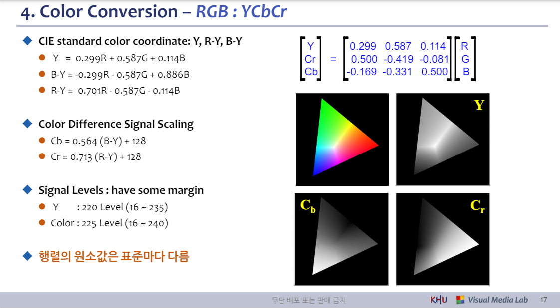Lec.13 Color Image Processing