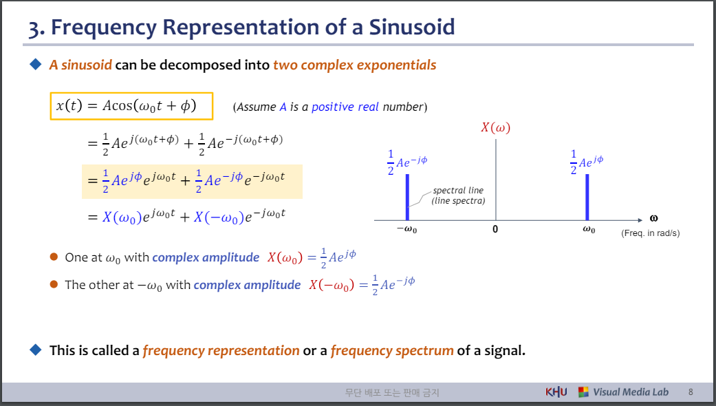 Lec.10a Sinusoids & Spectrum