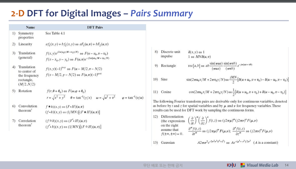 Lec.11 Frequency Domain Filtering
