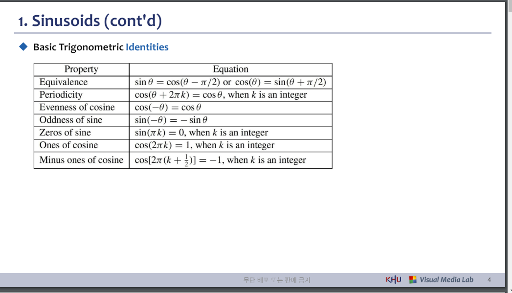 Lec.10a Sinusoids & Spectrum