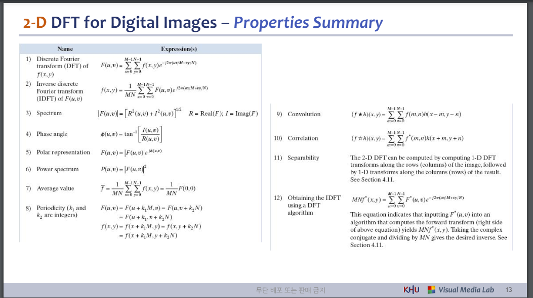 Lec.11 Frequency Domain Filtering