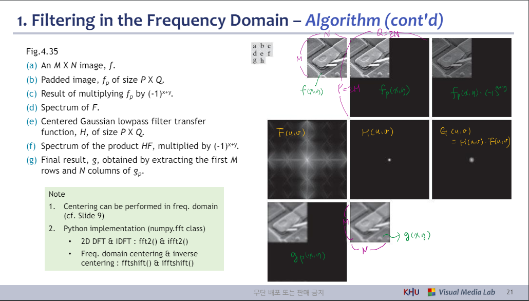 Lec.11 Frequency Domain Filtering