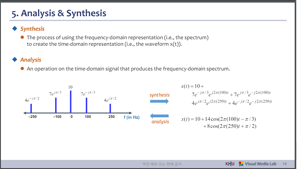 Lec.10a Sinusoids & Spectrum