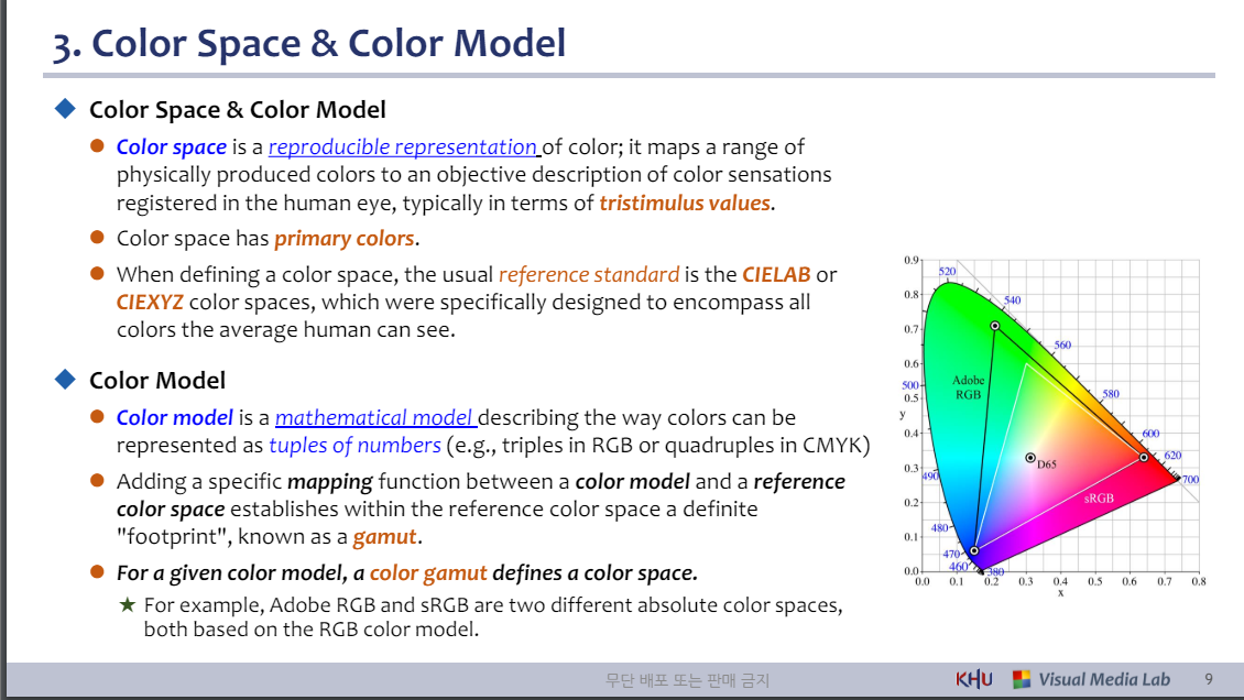 Lec.13 Color Image Processing