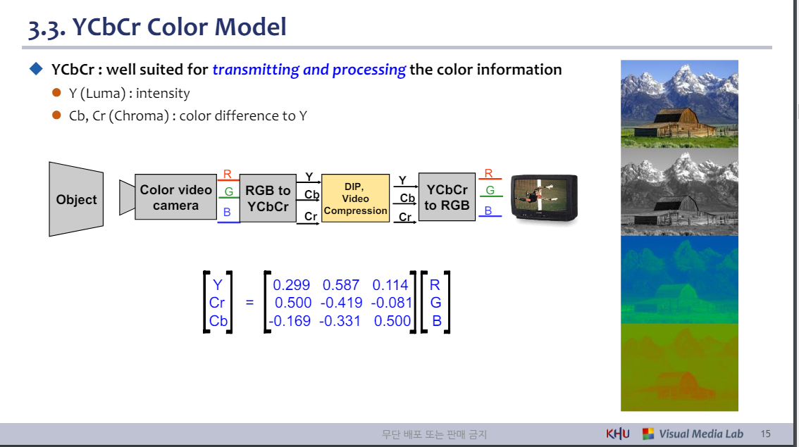 Lec.13 Color Image Processing