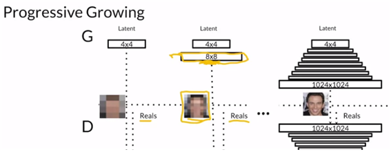 COURSERA - 1. Progressive growing / 2. Noise mapping network / 3. Adaptive instance ...