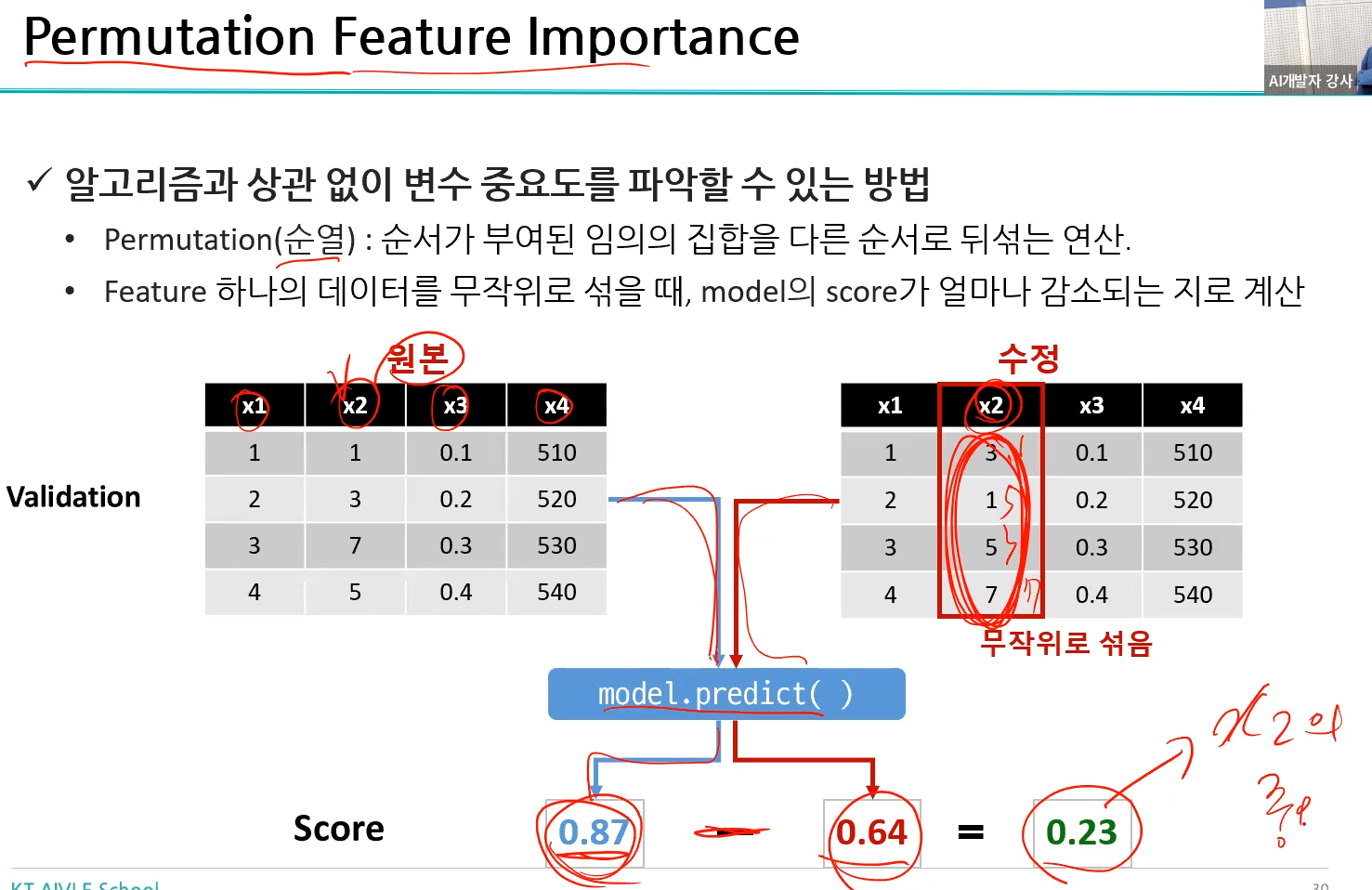 AI모델 해석/평가
