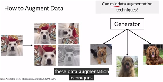 COURSERA - Application of GAN / Data Augmentation / GAN의 장단점 / GANs for ...