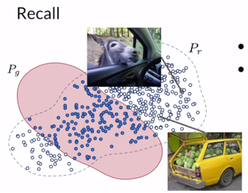 COURSERA - Evaluation of GAN / FID / Inception Score / HYPE / Precision ...