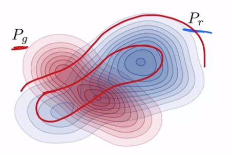 COURSERA - Evaluation of GAN / FID / Inception Score / HYPE / Precision ...