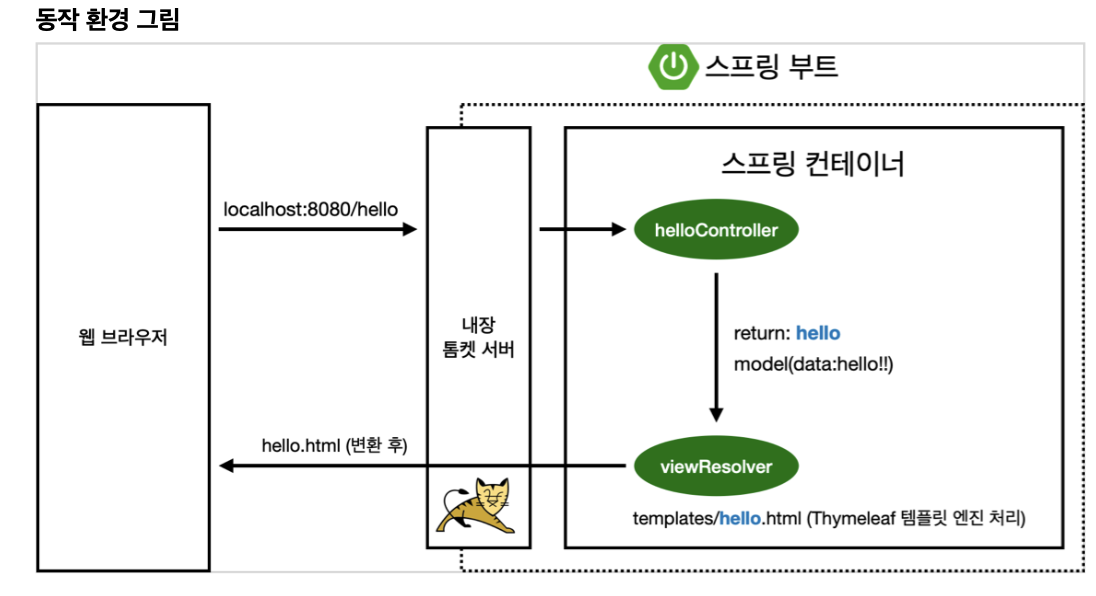 Spring-Boot Basics ☺️_ 첫번째 API