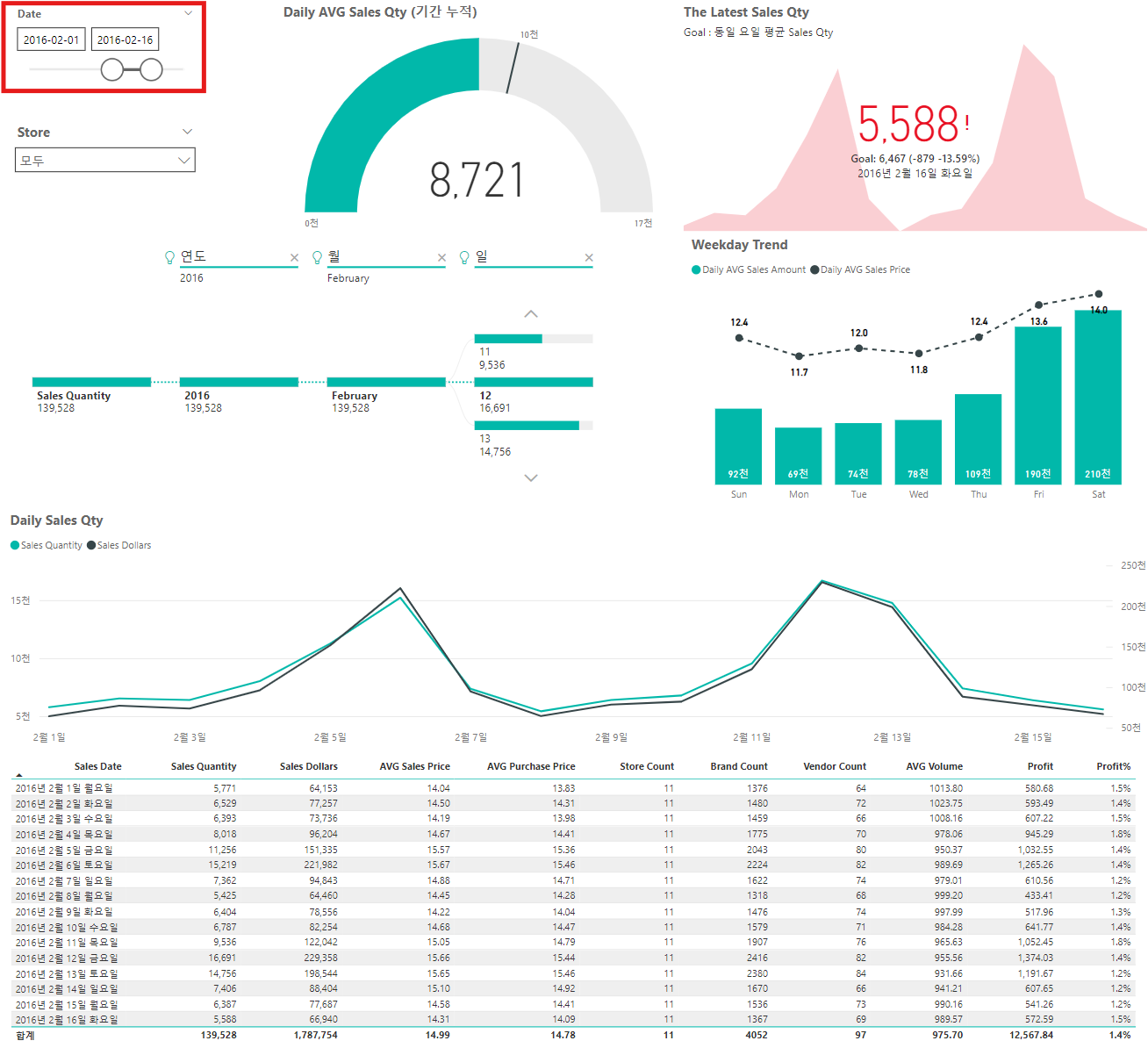 [Power BI] SCM 고객 대시보드 구성 예시
