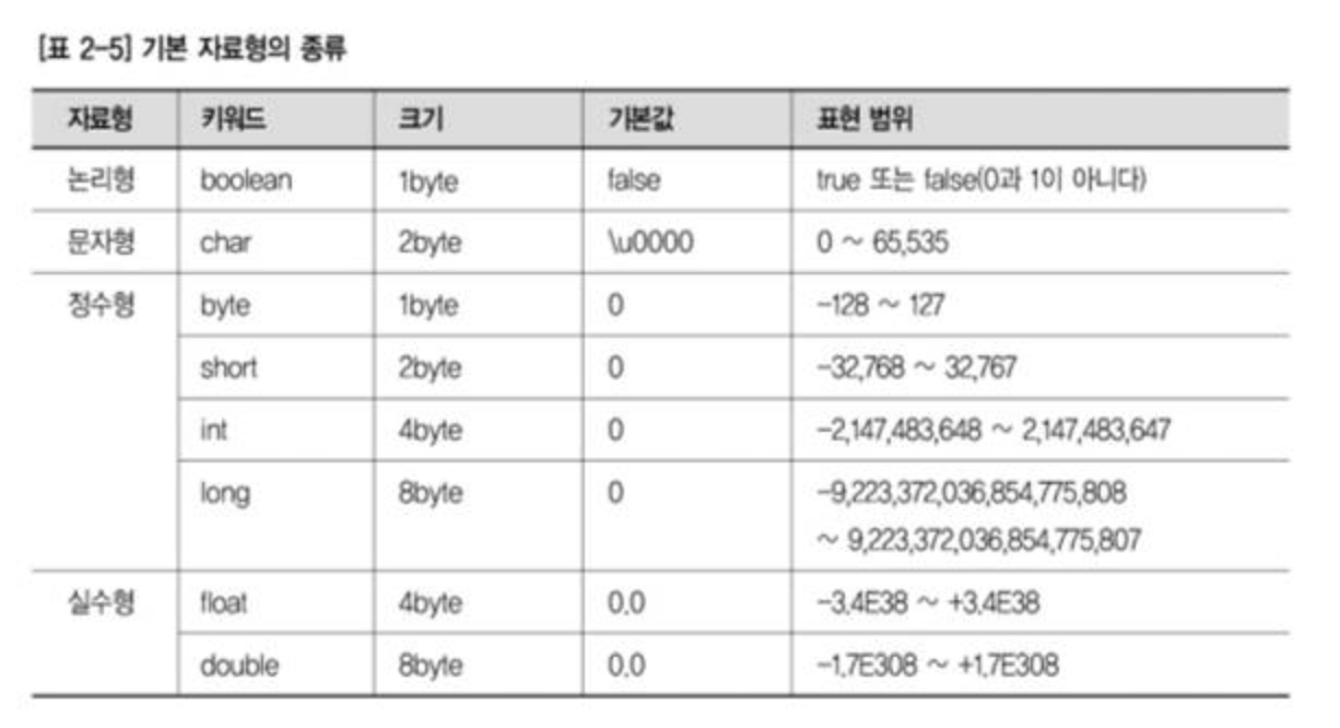 [Java] Primitive type & Reference type