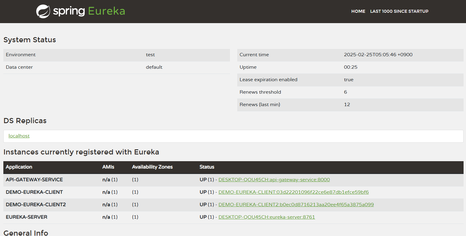 MSA (Microservices Architecture) 구축: Eureka 서버와 Gateway 활용