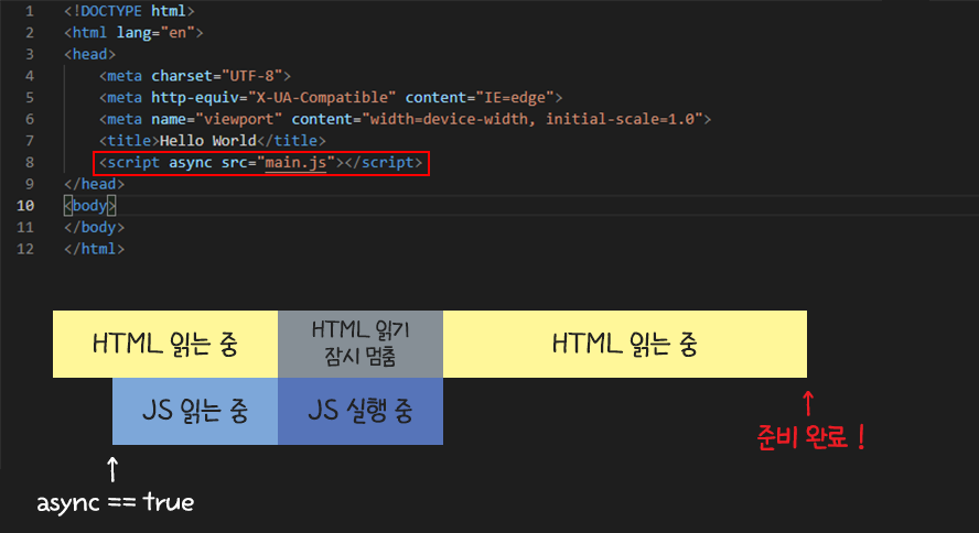 TIL | 자바스크립트 async와 defer 차이