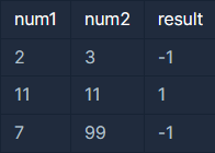 코딩테스트 입문 1 - 7 : Python - 숫자 비교하기