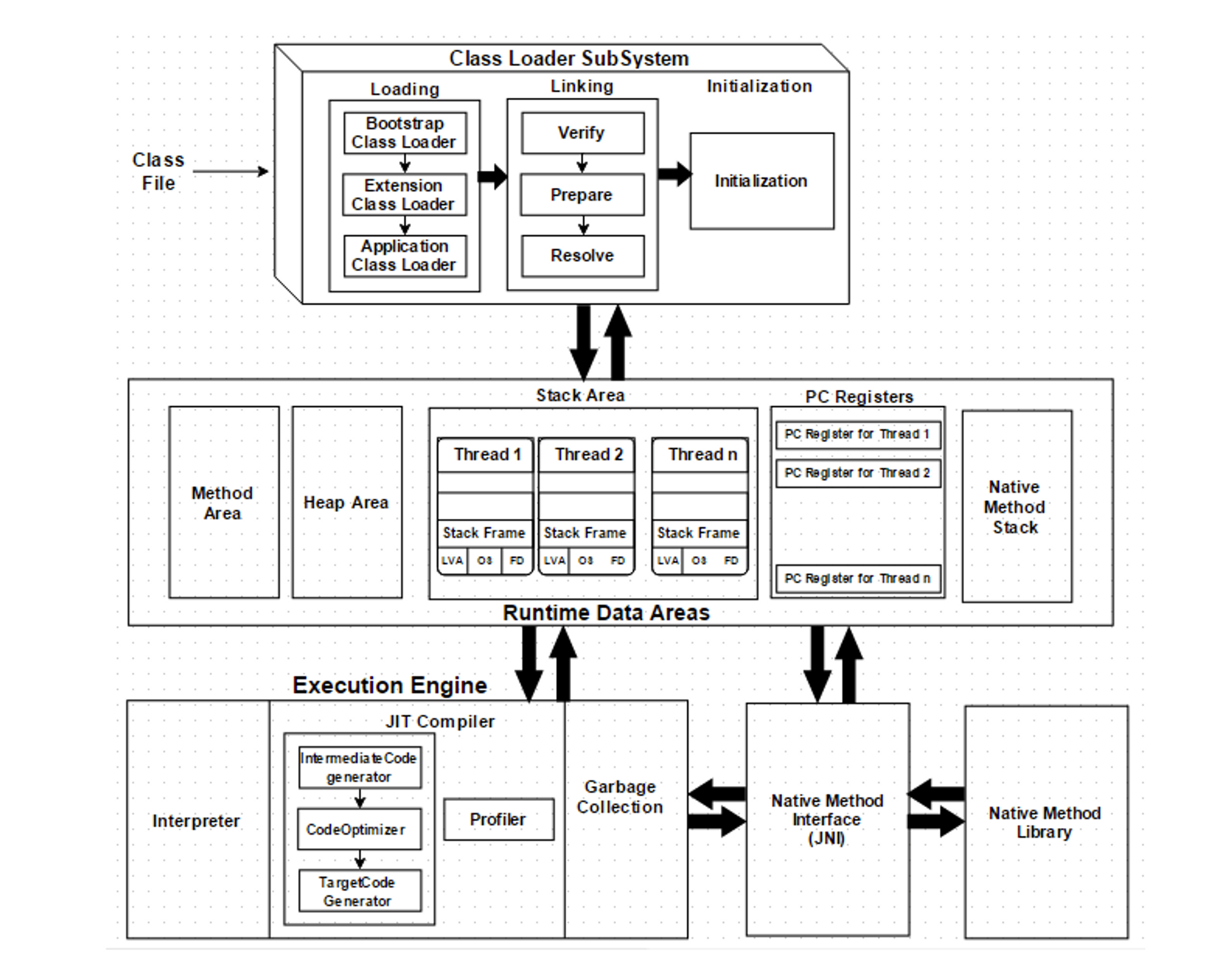JVM 