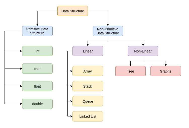 재귀함수에 대해 알아보자!