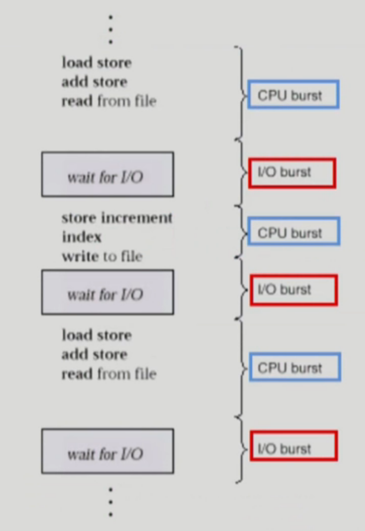 OS - Cpu Scheduling - 1 / 3