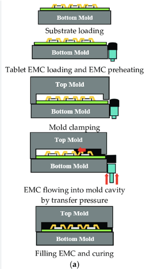Semiconductor packaging process(반도체패키징공정)